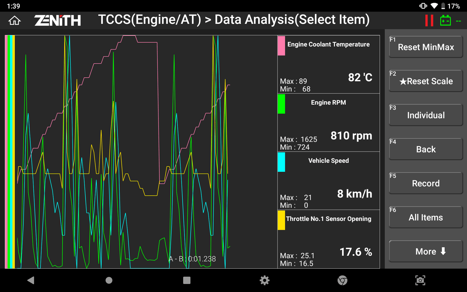 Zenith Z5 (EZDS EZ5KT002)